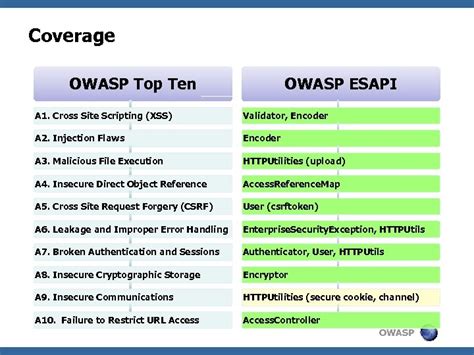OWASP Overview Pete Perfetti NY NJ Metro Committee Member