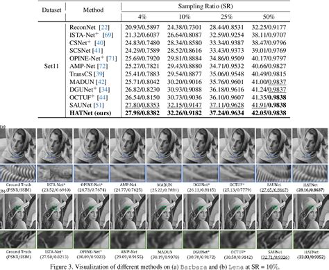 Dual Scale Transformer For Large Scale Single Pixel Imaging