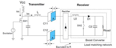 Cpt System Using Class E Approach Download Scientific Diagram
