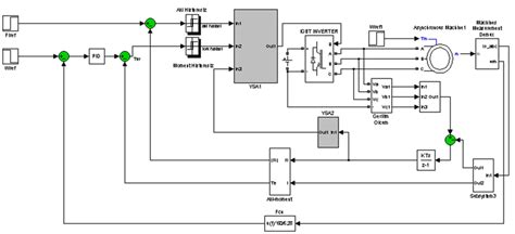Overall Simulink Block Diagram Of The Proposed Ann Based Dtc System