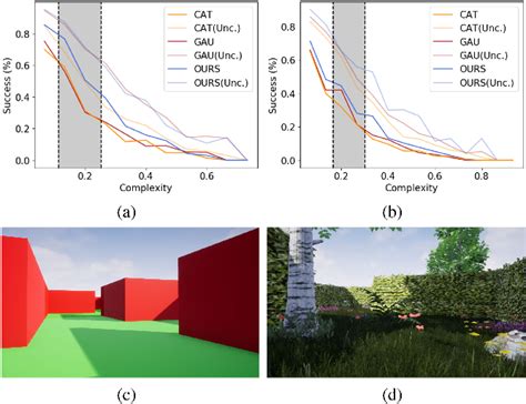 Figure 4 From Deep Reinforcement Learning For Instruction Following