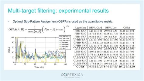 Deep Recurrent Neural Network For Multi Target Filtering Ppt