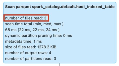 Sql Queries Apache Hudi