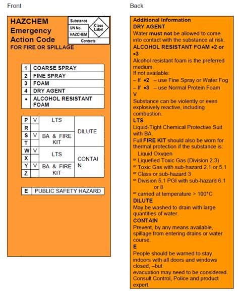 Uta Sabath Gefahrgutberatung Australian Dg