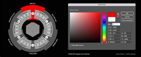 Rgb Cmy Digital Color Atlas Color Theory And Design Primer For Artists