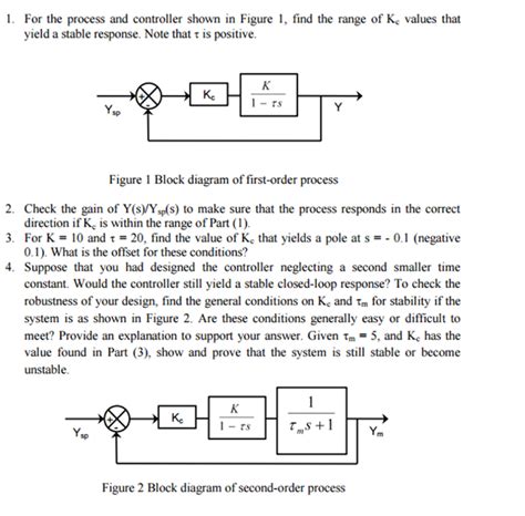 Solved For The Process And Controller Shown In Figure 1