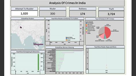 Crimedata Datavisualization Tableau Garapati Phaneendra Siddhu 16 Comments