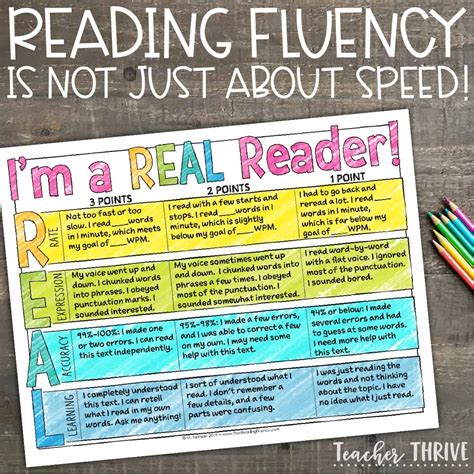 Reading Fluency Is Not Just About Speed • Teacher Thrive