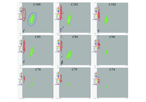 Genotyping Results Of Fcran1 Snp By Kasp Assay Genotypic Results For