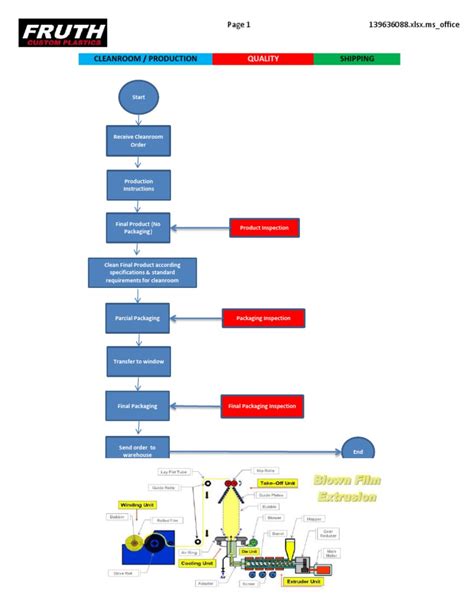 Cleanroom Flow Chart Pdf