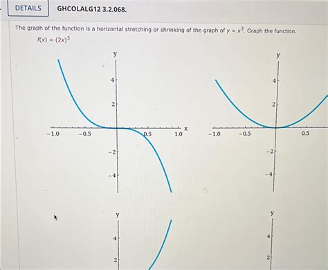 Solved Ghcolalg12 32068the Graph Of The Function Is A