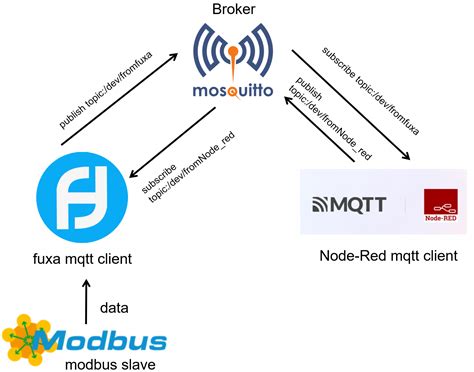 Recomputer R With Fuxa To Use Mqtt Client Seeed Studio Wiki