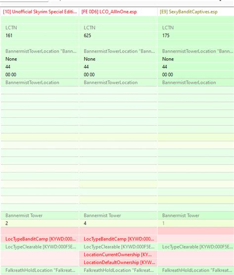 Mod Case Study Sexy Bandit Captives Part Initial Review And Cleaning Gregaaz S Bethesda