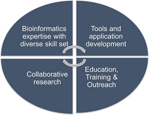 About The Monash Genomics And Bioinformatics Platform Bioinformatics Node