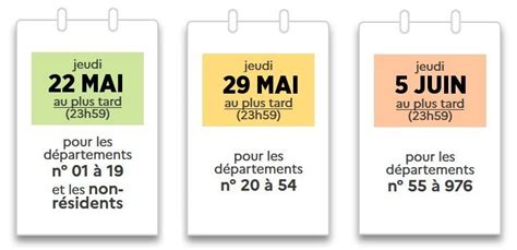 Déclaration des revenus 2024 Impôts 2025 Rappel de la date limite