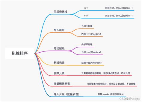 树状结构java 树状结构表的作用 Mob64ca1416f1ef的技术博客 51cto博客