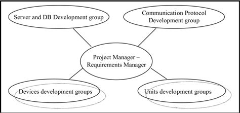 Figure 2 From Addressing Intergrated Learning Through Project Based