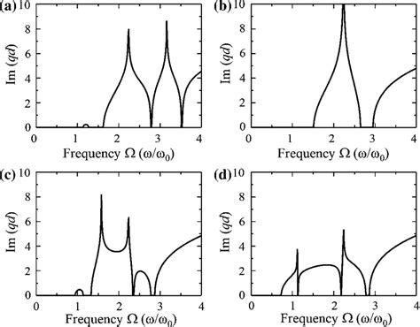 Band Structure With Attenuation Constants For Different Download