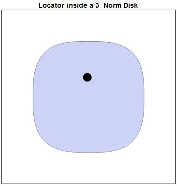 Graphics Locatorpane And Plotrange Mathematica Stack Exchange