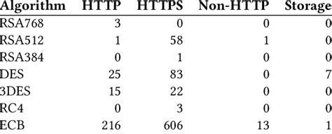 content types sent over from apps using fixed symmetric
