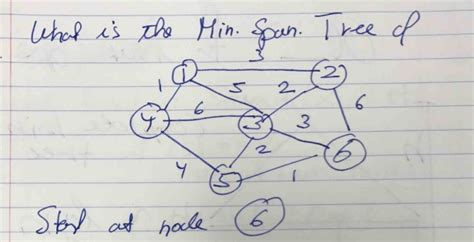 Solved Using Prim S Algorithm What Is The Minimum Spanning Chegg