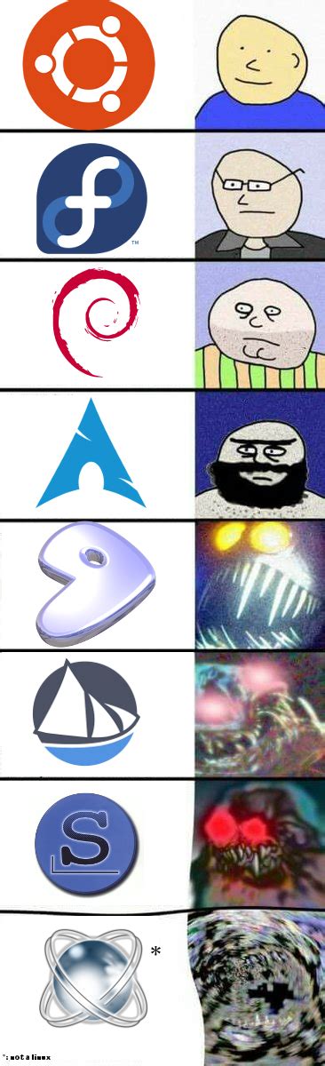 linux users r linuxmasterrace