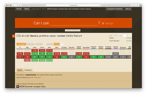 Dark Mode S Css Custom Properties Přístupnost V Atraktivní Podobě