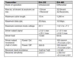 Serial Data Communication Ppt