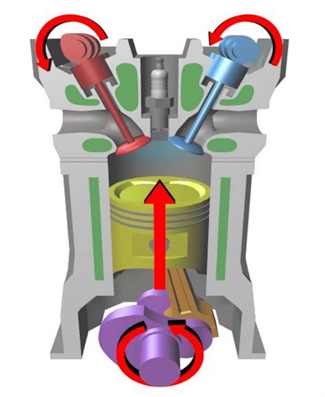 The Otto Cycle How Does An Engine Work Grupo One Air