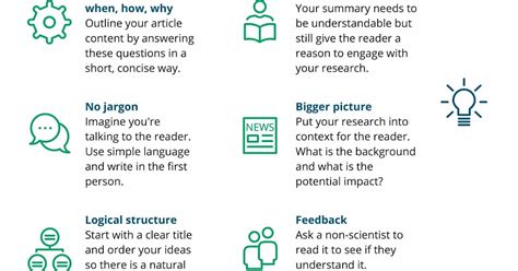Acts Of Leadership Writing A Research Lay Summary