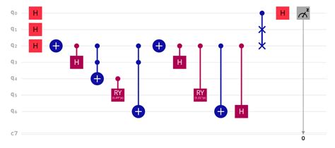 Quantum Circuit Implementing Lines Of Algorithm In The IBM Download Scientific Diagram