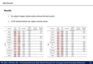 MVTec AD A Comprehensive Real World Dataset For Unsupervised Anomaly Detection PDF