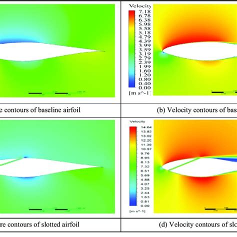 Pressure Contours And Velocity Contours Of The Baseline Airfoil And Download Scientific Diagram