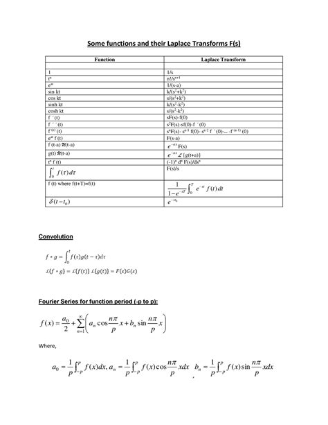 Engr 311 Final Formula Sheet S15 Some Functions And Their Laplace