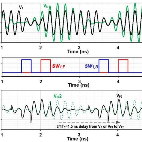 Commutated LC Delay Circuit Simulation With Varying C 7 5 PF Download Scientific