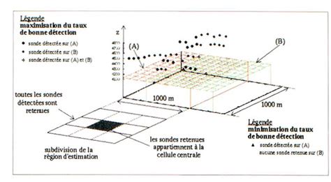 Figure 24 From Use Of A Robust Estimator For Automatic Detection Of