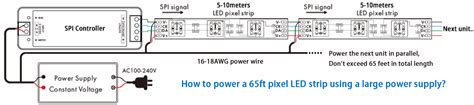 How To Wire Addressable LED Strip Lights Superlightingled Com Blog