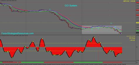 Cci System Larosfxonline