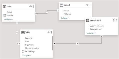 drill through from fact to filtered dimension microsoft fabric community