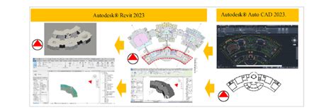 Suez Canal University Modelling Steps Source By The Researcher Download Scientific Diagram