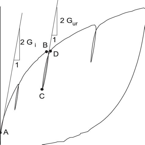 pdf analysis of self boring pressuremeter sbpm and marchetti