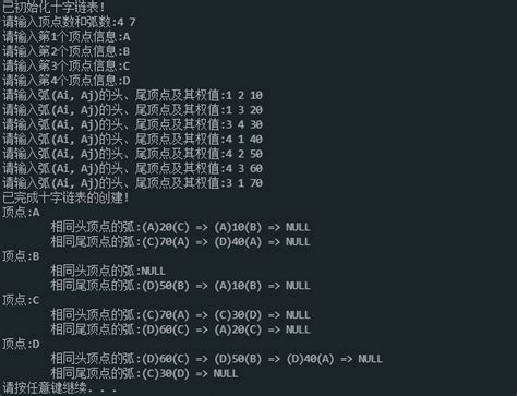 数据结构十字链表c语言数据结构与算法（c语言） Csdn专栏