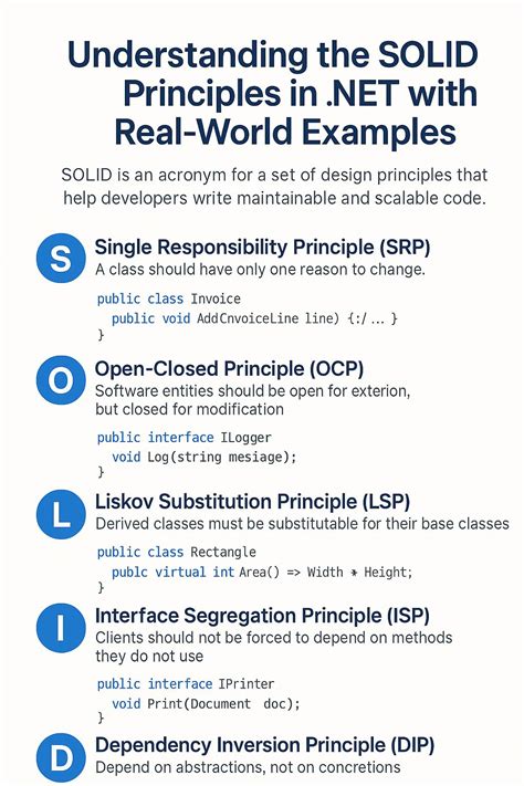 🚀 Mastering SOLID Principles in .NET – The Key to Clean, Maintainable Code | Rohan Bund