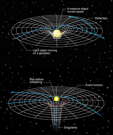 Information Preservation And Weather Forecasting For Black Holes Astrobites