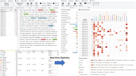 ieee vis 2022 virtual poster visualization of text annotations for