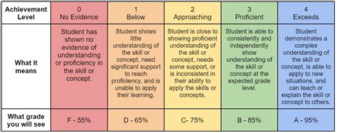 Grading And Homework Policy Brighton Park Elementary