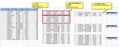 Sql分组与过滤实战 Csdn博客