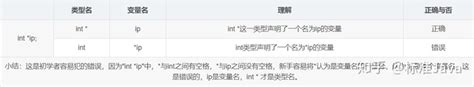不同类型的指针变量是可以直接相互赋值的cc 小小指针定乾坤 Csdn博客