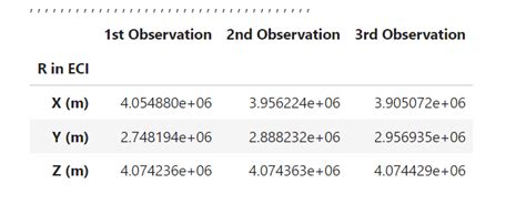 Iodgooging Orbit Got From Three Angular Observations Orekit Python