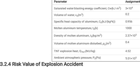 Event Intensity Parameter Assignment Download Scientific Diagram